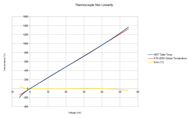 Ocean Controls > Arduino > Arduino K, J or T Type Thermocouples ...